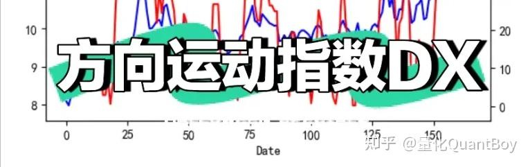 量化交易指标ADX-Talib.27 - 知乎