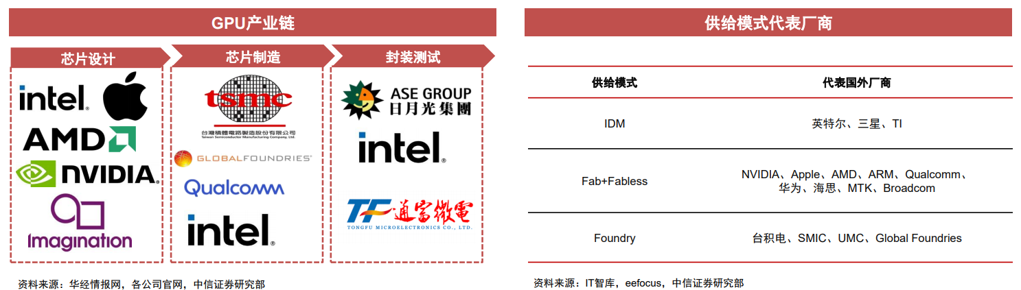 GPU行业深度：市场分析、竞争格局、产业链及相关公司深度梳理【慧博出品】 - 知乎
