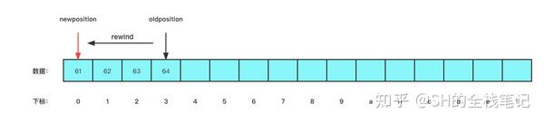 玩转 ByteBuffer - 知乎