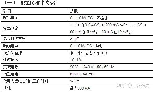 MFM10电缆外护套故障智能定位系统校准技巧 - 知乎