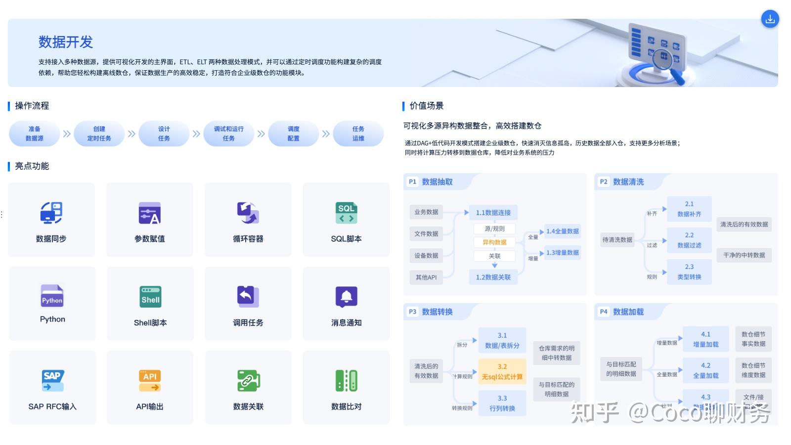 ODS是什么？一文讲清ODS功能有哪些 - 知乎
