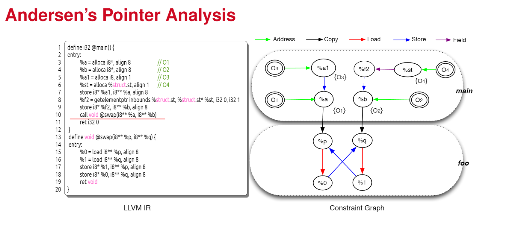 静态分析框架SVF学习记录 - 知乎