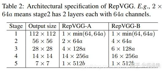 图解RepVGG - 知乎