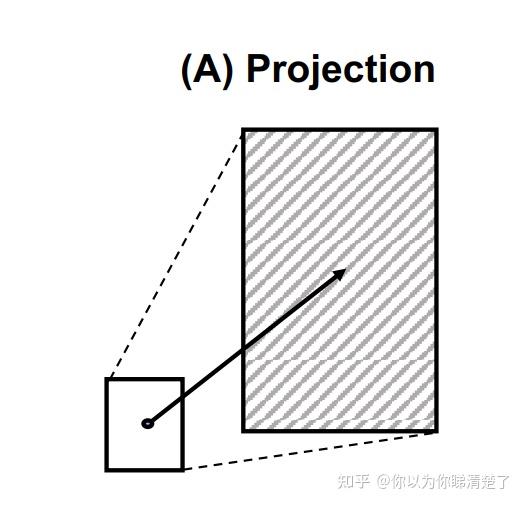QUERY2BOX: REASONING OVER KNOWLEDGE GRAPHS IN VECTOR SPACE USING BOX EMBEDDINGS - 知乎