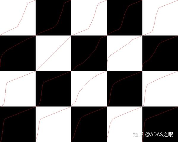 ADAS-ISP之基于直方图的LTM算法原理与C++实现 - 知乎