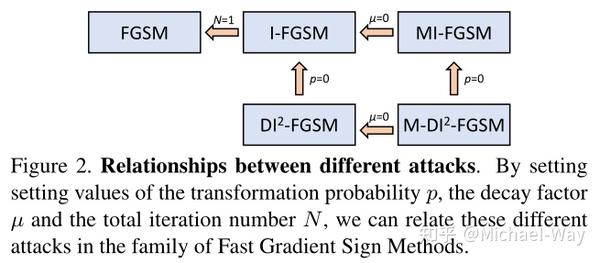 [论文笔记]DI-FGSM - 知乎
