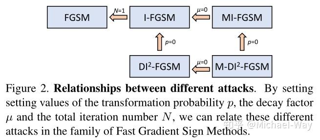 [论文笔记]DI-FGSM - 知乎