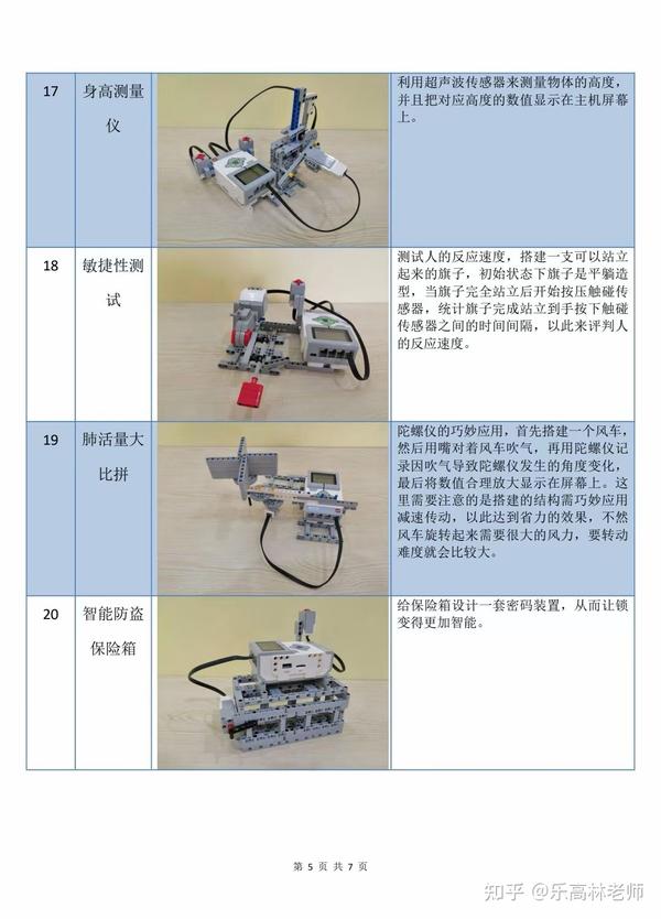 乐高EV3 进阶A 课程大纲 - 知乎