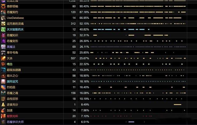 魔兽WLK：DPS太低怎么办？教你三个技巧，无需换装轻松破万！ - 知乎