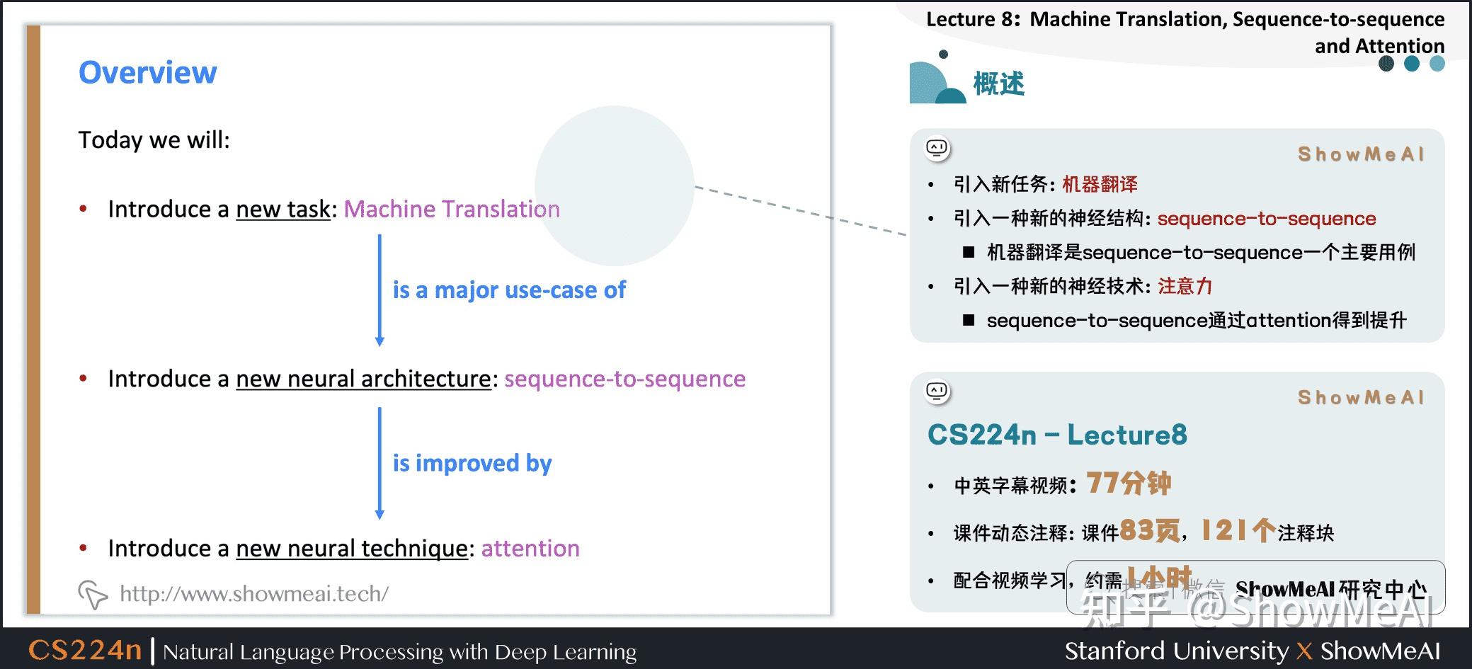 斯坦福NLP名课带学详解 | CS224n 第8讲 - 机器翻译、seq2seq与注意力机制（NLP通关指南·完结🎉） - 知乎