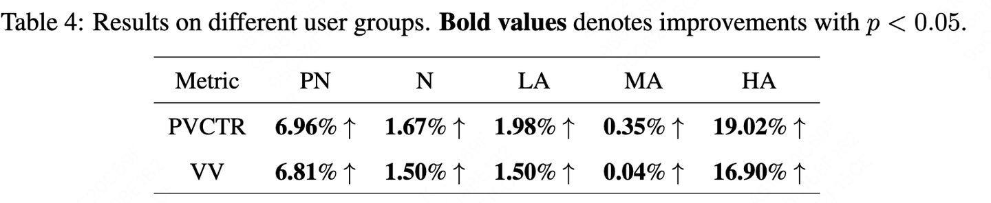 NIPS‘24「蚂蚁」端到端聚类｜End-to-end Learnable Clustering for Intent Learning in Recommendation - 知乎