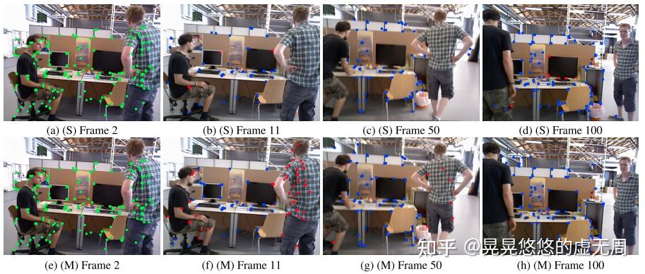 论文阅读《RDS-SLAM: Real-Time Dynamic SLAM Using Semantic Segmentation Methods》(Access 2021) - 知乎