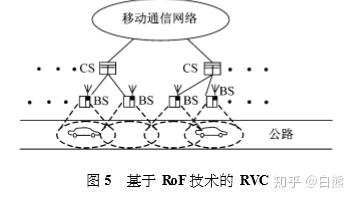 ROF技术分析及其应用 - 知乎