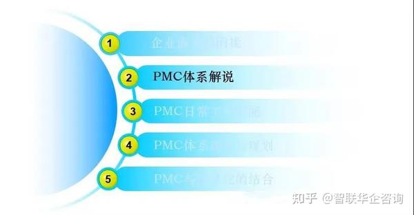 PMC管理体系建设 - 知乎
