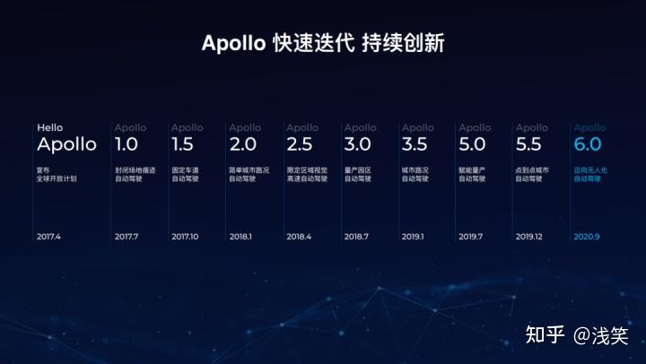 Apollo整体架构学习-入门 - 知乎