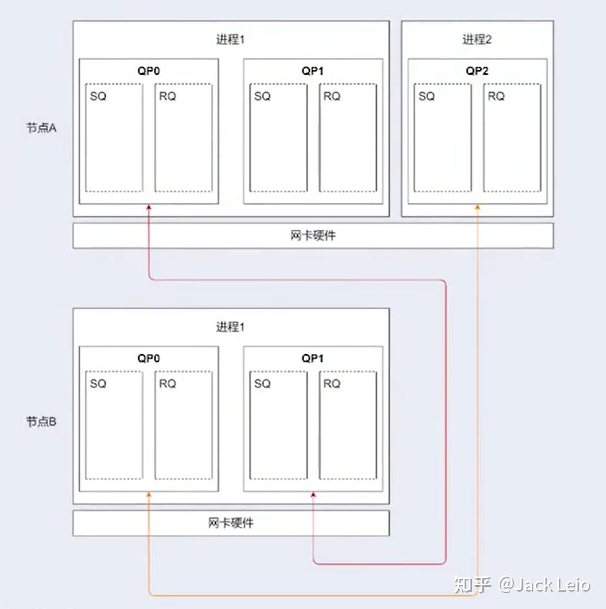 高性能互联通信技术---RDMA - 知乎