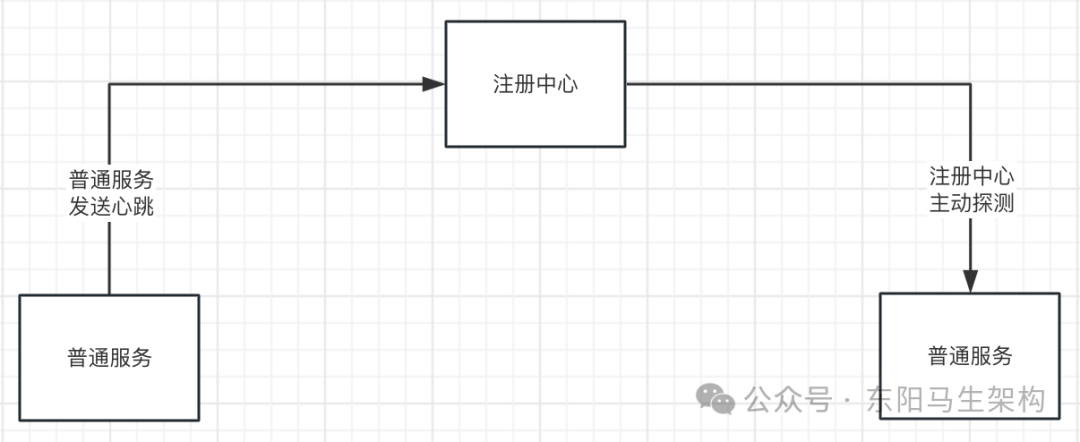 Nacos简介—4.Nacos架构和原理 - 知乎