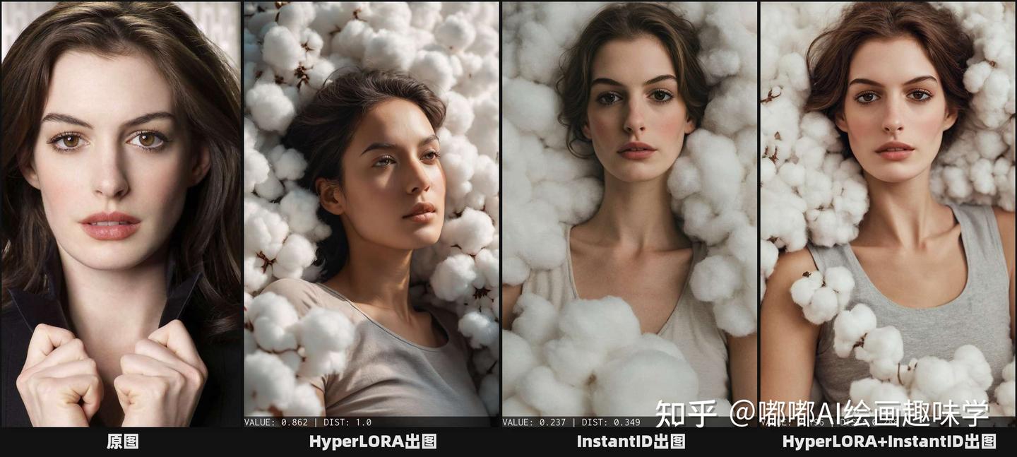 [ComfyUI]字节HyperLORA开源！零样本换脸碾压InstantID？进来看实测对比 - 知乎