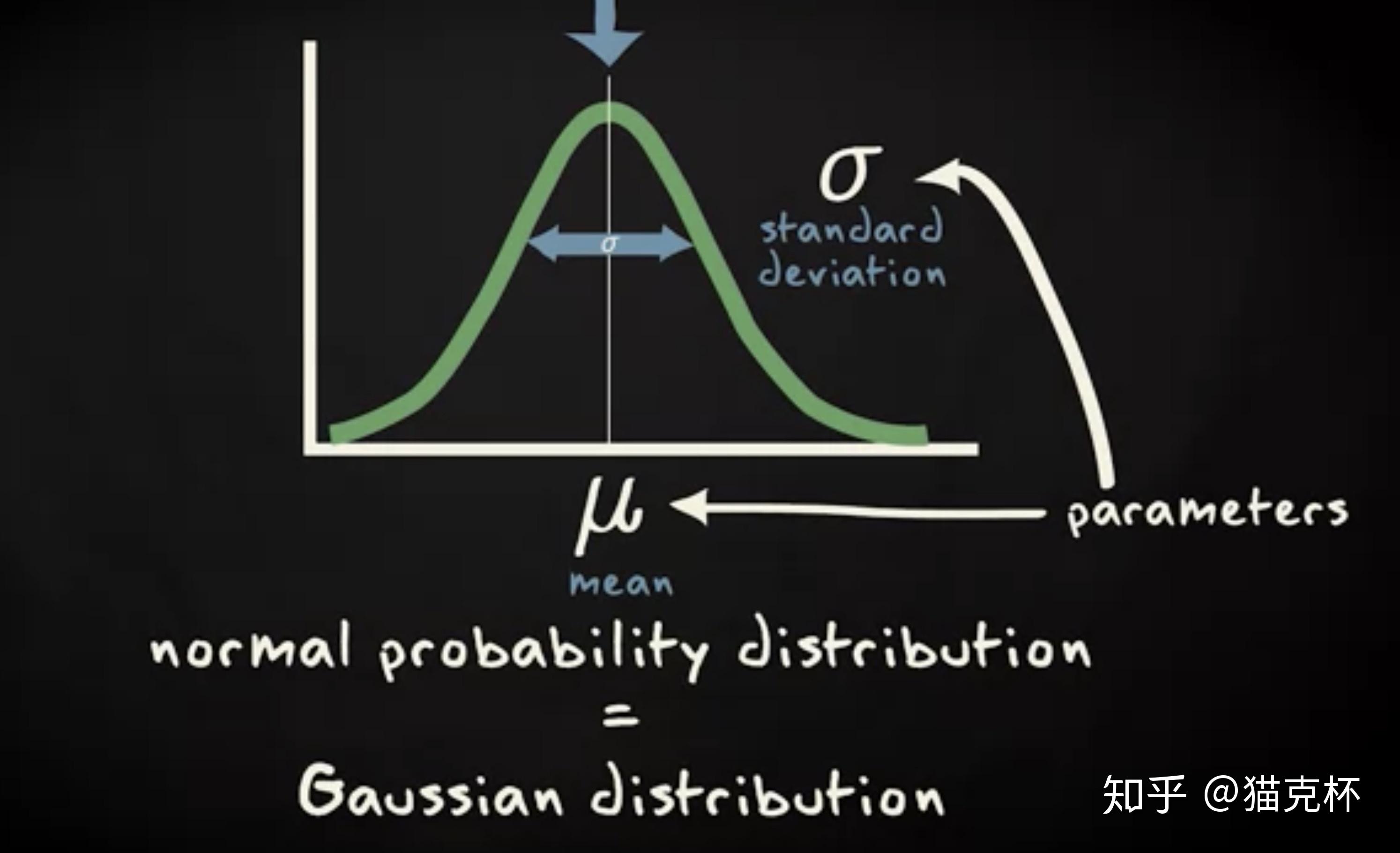 极速统计教程之十二 | 正态分布