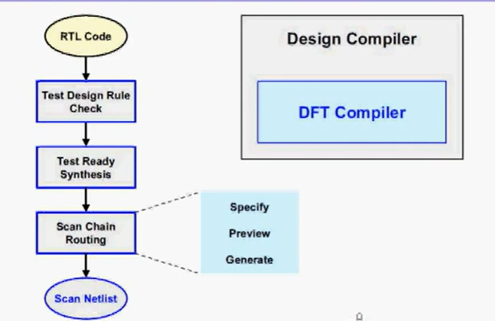 【芯片DFT】全面了解DFT技术：如何测试一颗芯片 - 知乎