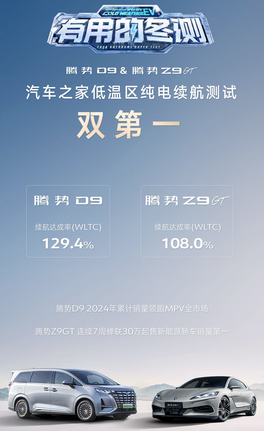 致敬传奇抗冻王！腾势Z9GT/D9拿下冬测续航双第一！ - 知乎