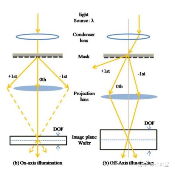 Photo Lithography 光刻工艺 （2) - 知乎