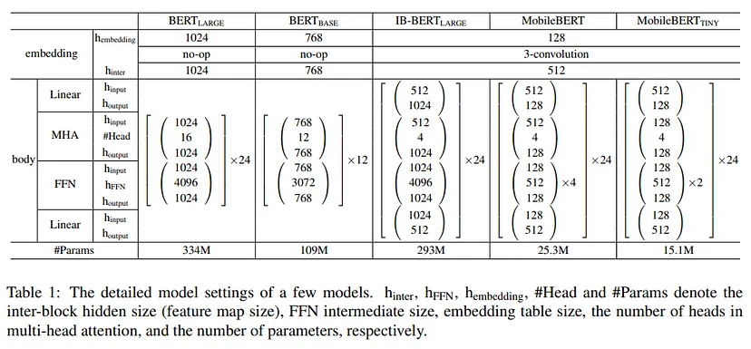 MobileBERT：面向资源受限设备的紧凑型通用BERT模型 - 知乎