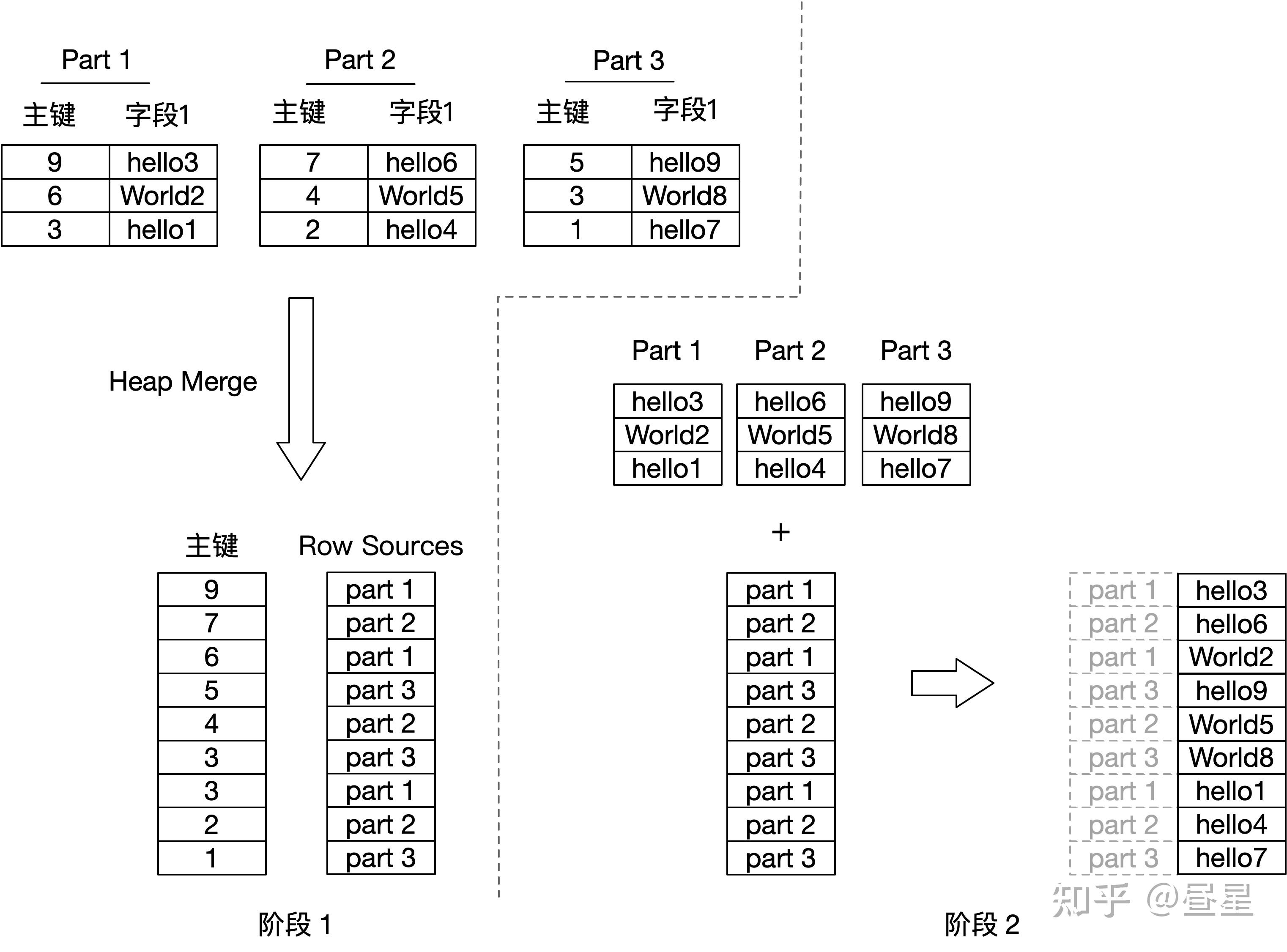 ClickHouse 源码解析: MergeTree Merge 算法 - 知乎