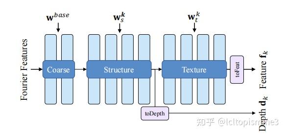GAN inversion 算法介绍 - 知乎