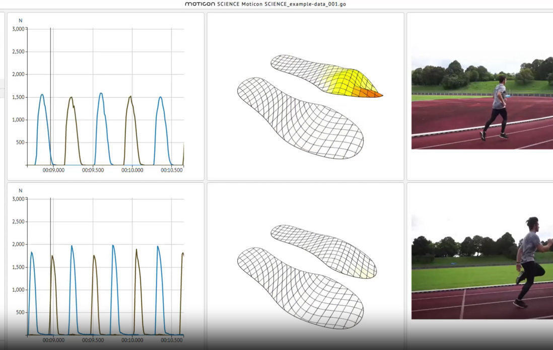 Moticon智能鞋垫传感器OpenGo ：经济实用的运动科学研究与临床评估工具 - 知乎