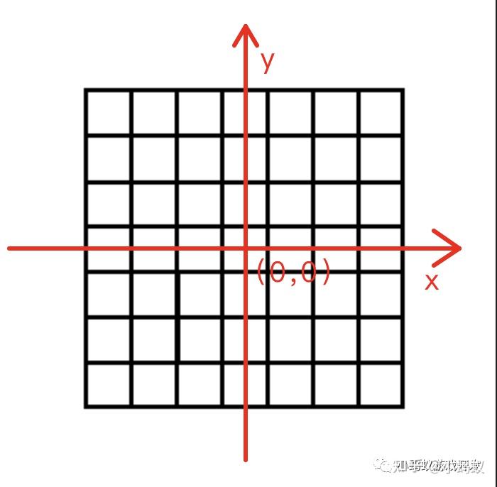 游戏开发从零到一实战教程3：绘制网格 - 知乎