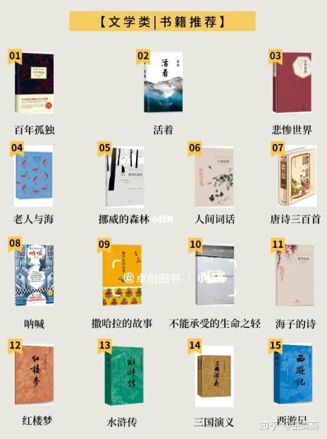 亚马逊中国 人生必读100本书” (书名不分先后) 知乎