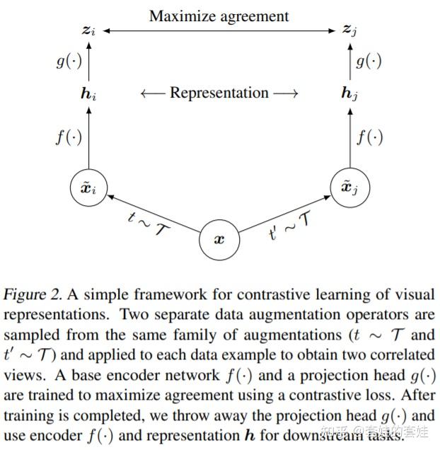 MoCo v1,v2;SimCLR;BYOL;SwAV;SiaSiam超简述 - 知乎