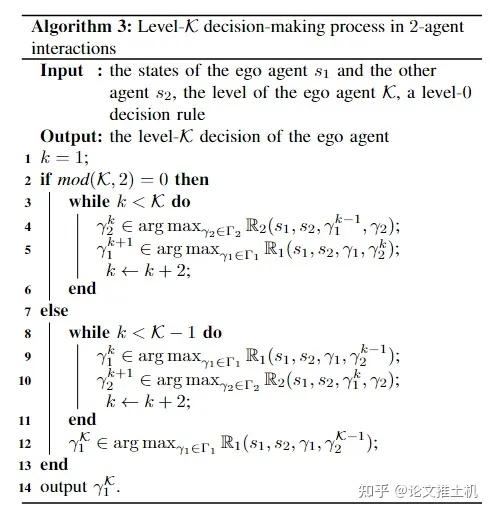 Level-K 博弈算法的原理与验证 - 知乎