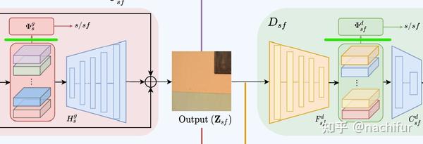 DC-ShadowNet: Single-Image Hard and Soft Shadow Removal Using Unsupervised Domain-Classifier ...