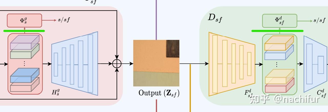 DC-ShadowNet: Single-Image Hard and Soft Shadow Removal Using Unsupervised Domain-Classifier ...