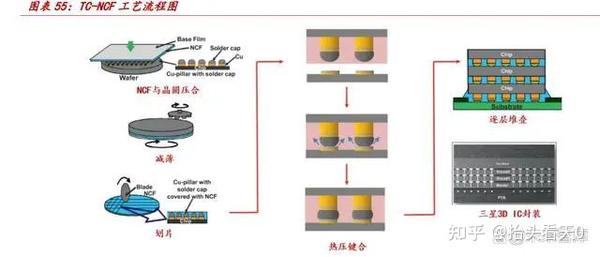 AI硬件核心，需求爆发增长 - 知乎