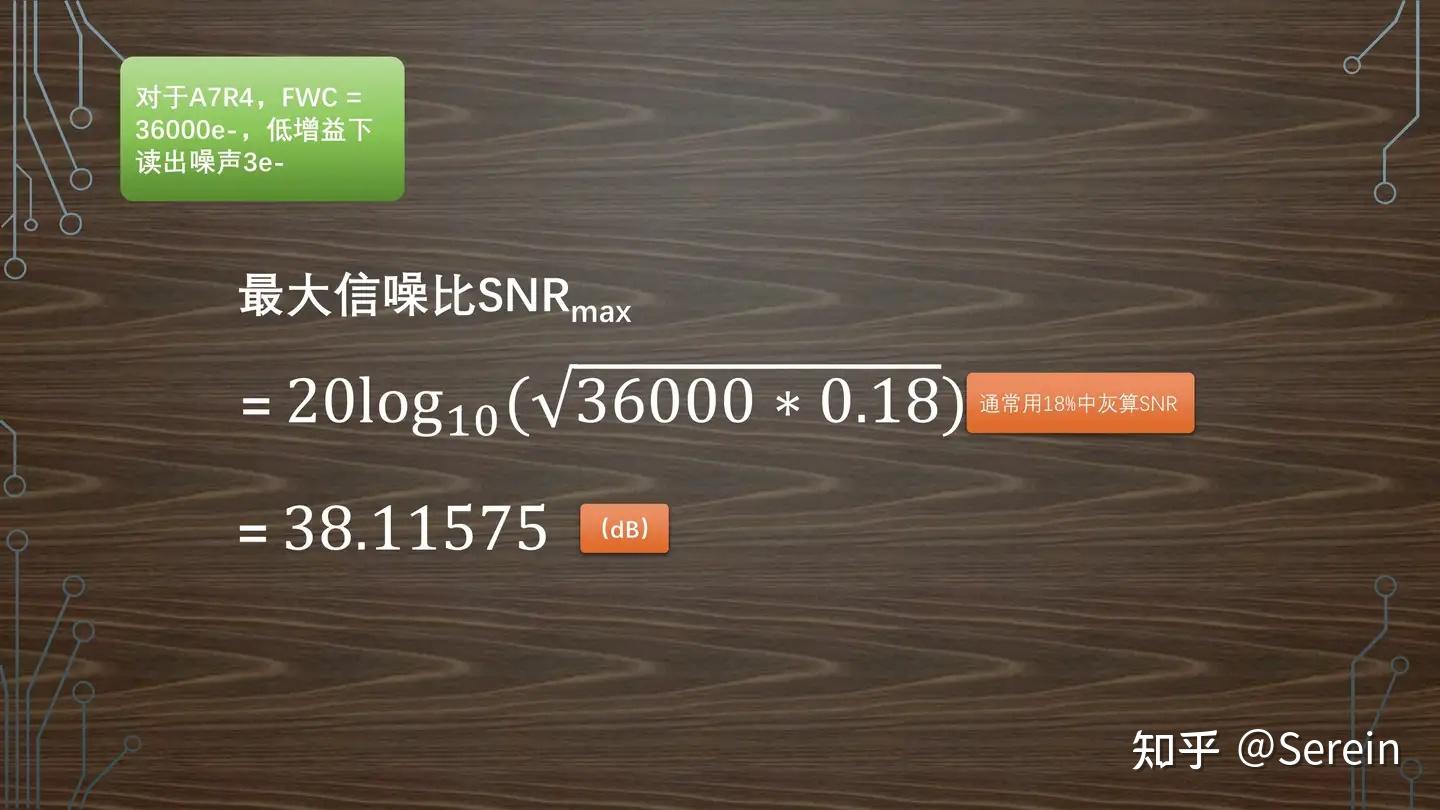 ISO究竟是什么？ - 知乎