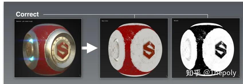 Unreal丨浅谈UE新材质系统Substrate - 知乎