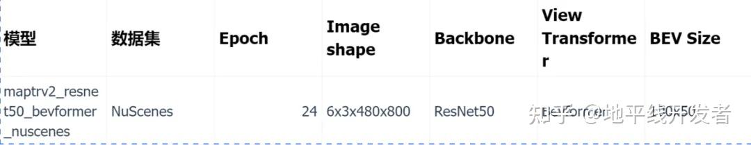 地平线静态目标检测 MapTR 参考算法-V1.0 - 知乎