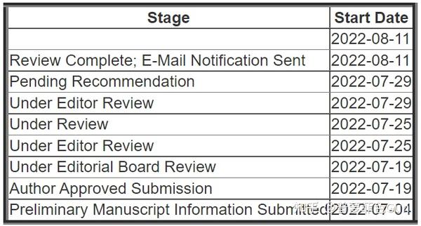 正式发表的第三篇论文被PNAS接收，分享投稿历程 - 知乎