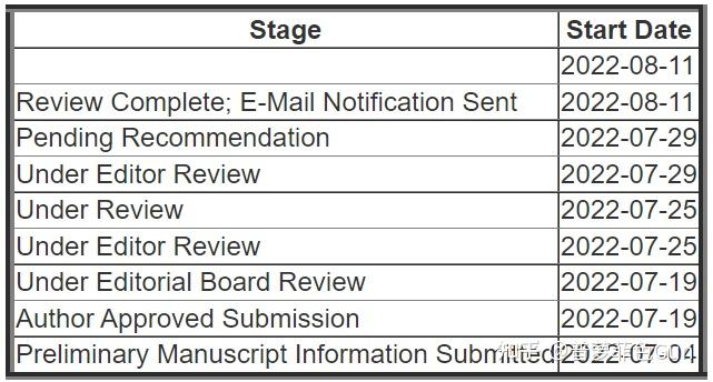 正式发表的第三篇论文被PNAS接收，分享投稿历程 - 知乎