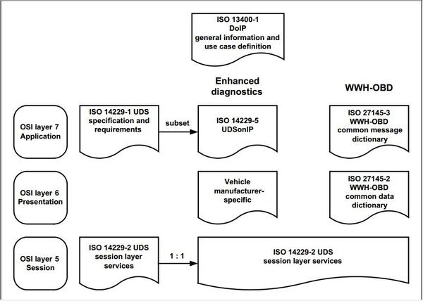 DoIP技术（一） - 知乎