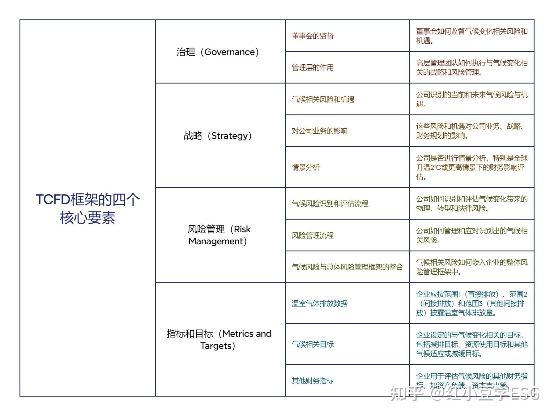气候相关财务信息披露工作组TCFD - 知乎