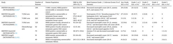 重磅ADC药物T-DXd不可忽视的副作用：间质性肺病(ILD) - 知乎
