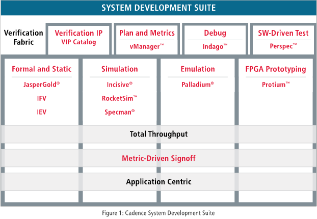 2017年初版Cadence全套新版EDA工具技术特性特点分析 - wl1314的日志 - EETOP 创芯网论坛 (原名：电子顶级开发网)