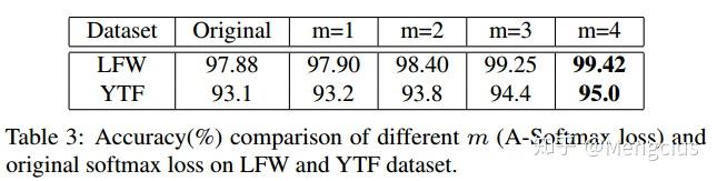 人脸识别合集 | 8 SphereFace解析 - 知乎