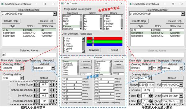 可视化VMD软件||分子轨道绘图教程 - 知乎