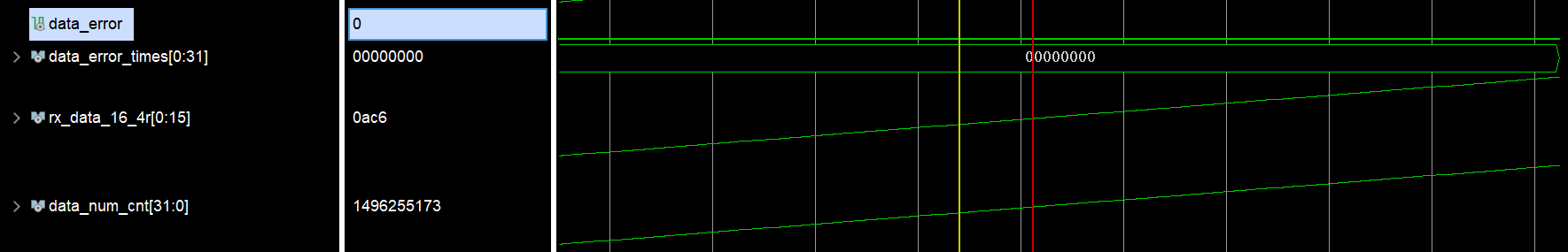 [FPGA/VerilogHDL/Xilinx]SerDes接口设计 - 知乎