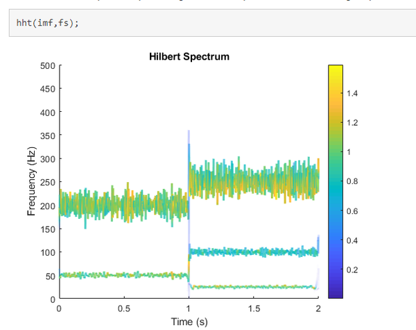 MATLAB R2018a中信号处理相关的新函数: 求瞬时频率 instfreq, emd, hht - 知乎